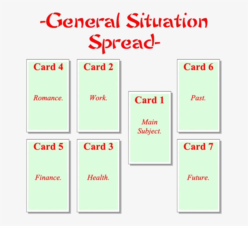 1) General Situation Spread - Tarot Card General Spread Transparent PNG ...