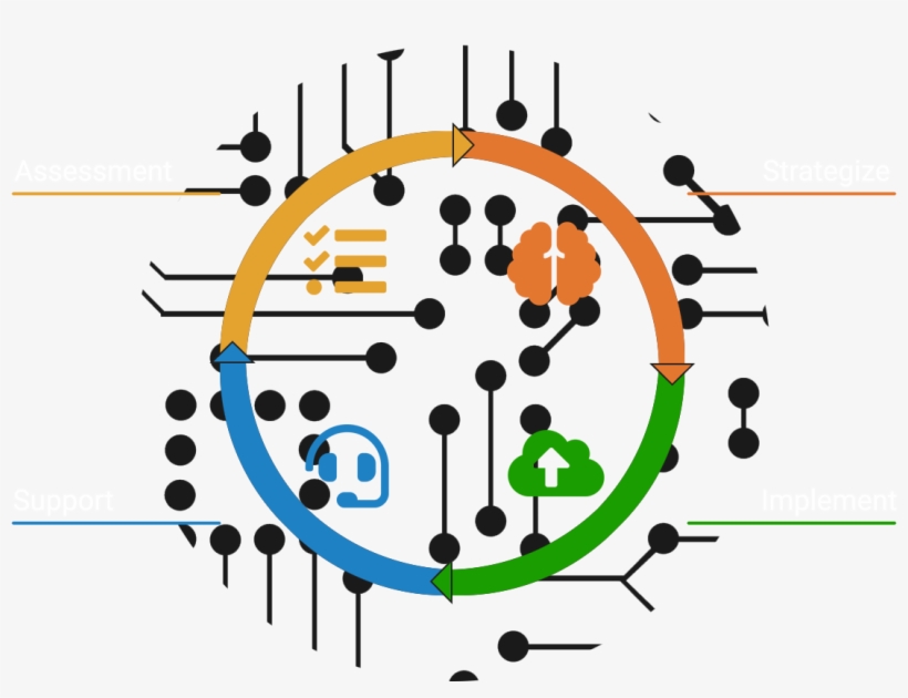 Approach To Information Technology - Circle Transparent PNG - 1126x814 ...