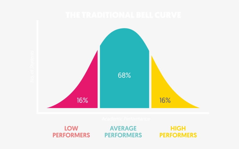 We Believe This Is A Misconception - Graphic Design Transparent PNG ...