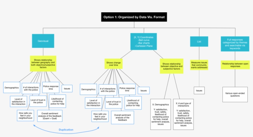 Option - Diagram Transparent PNG - 1000x494 - Free Download on NicePNG