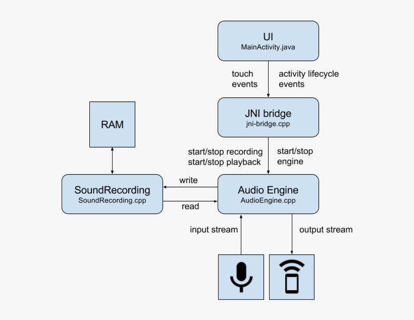 Here's The Architecture - Diagram Transparent PNG - 624x553 - Free ...