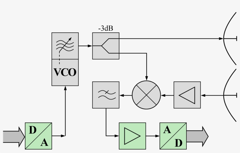 Bsp Fmcw-radar - Blockschaltbild Fmcw Radar Transparent PNG - 2100x1200 ...