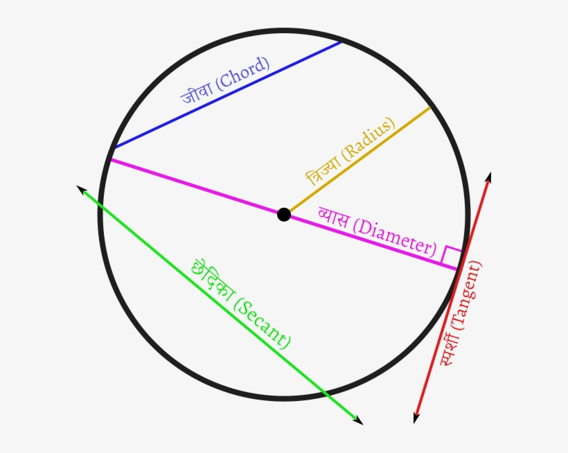 Circle Lines Hi - Circle Chords Transparent PNG - 599x574 - Free ...