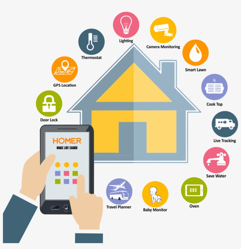 825 X 813 3 - Smart Home Vector Png Transparent PNG - 825x813 - Free ...