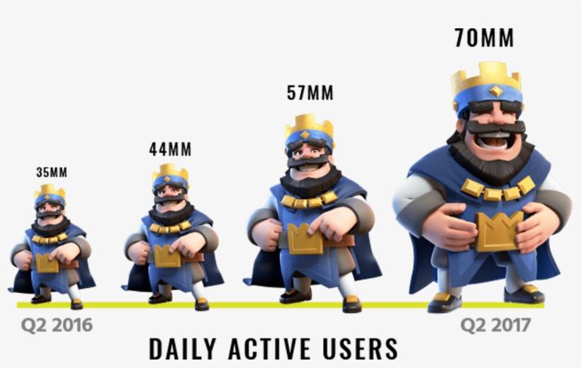Results - Clash Royale Character Design Transparent PNG - 1250x732 ...