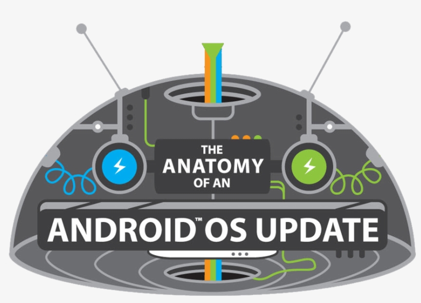 Update Process - Android Update Process Transparent PNG - 867x577 ...