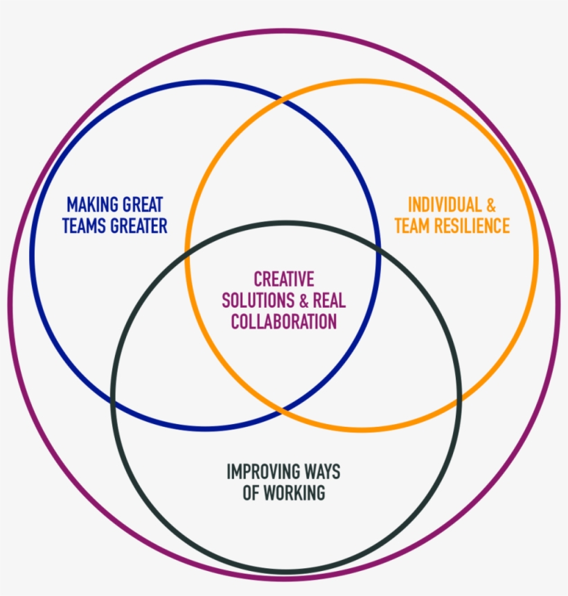 Howiwork - Diagram Transparent PNG - 1000x1000 - Free Download on NicePNG