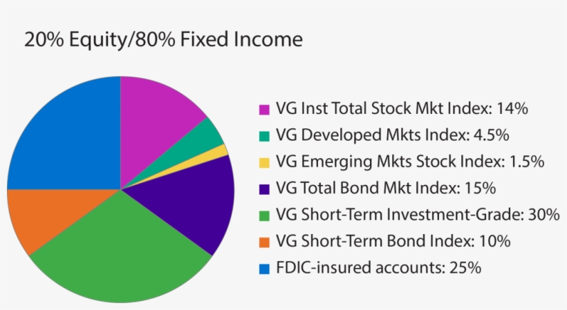 Performance - Circle Transparent PNG - 1024x511 - Free Download on NicePNG