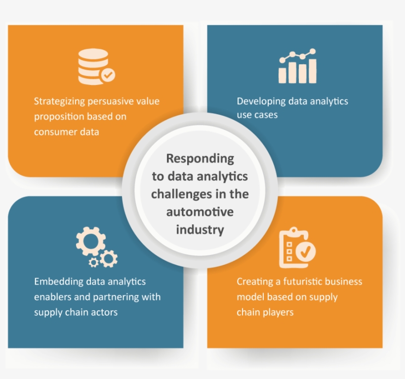 Expanding Value Chain Creating A New Ecosystem - Graphic Design ...