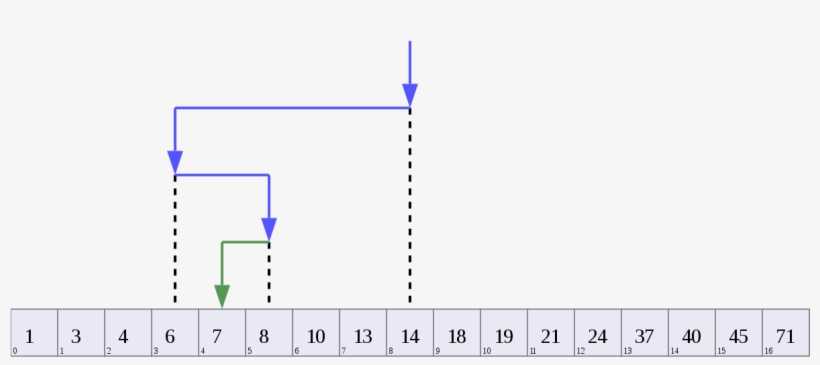 Binary Search Transparent PNG - 1200x511 - Free Download on NicePNG