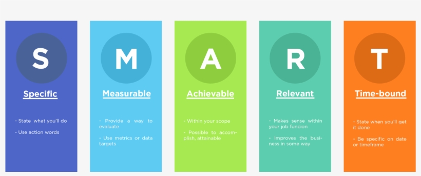 The Structure Of A Good Swot How To Do It Right - Smart Goals ...