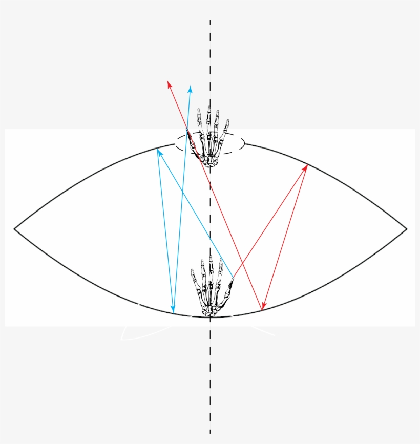 Parabolic Mirror Illusion - Diagram Transparent PNG - 4963x5011 - Free ...
