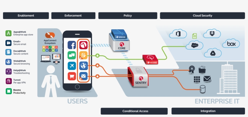Mobileiron App Store Icon - Mobile Iron Transparent PNG - 1599x678 ...