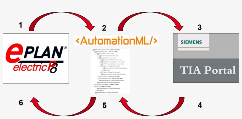 Pictures - Eplan Transparent PNG - 980x434 - Free Download on NicePNG