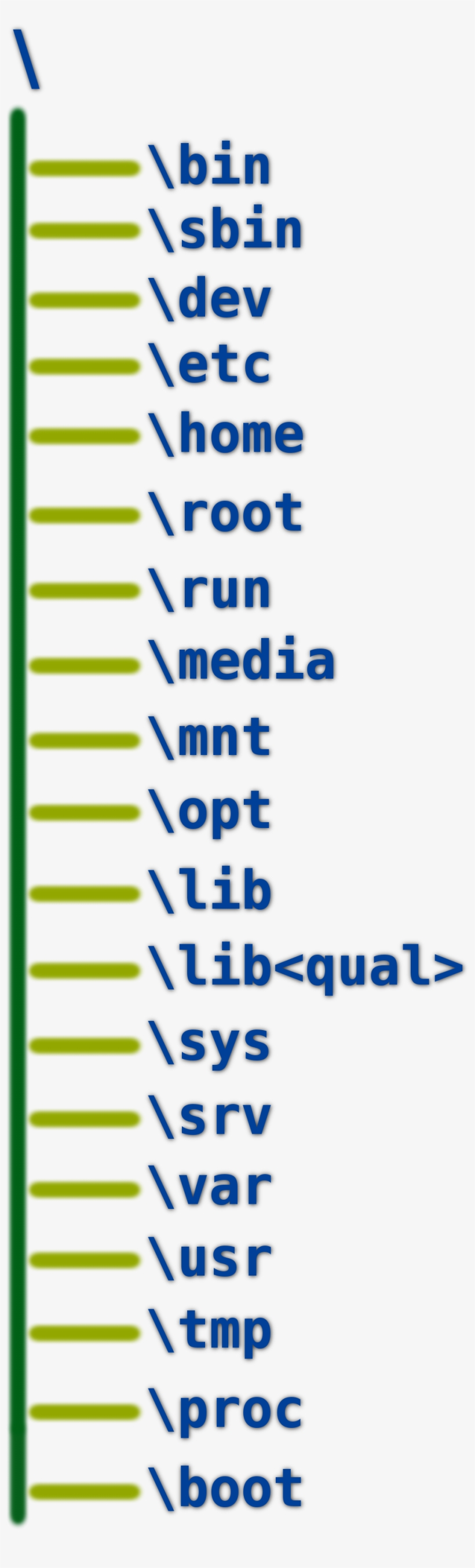 Download Linux Filesystem Hierarchy Standard - Filesystem Hierarchy ...
