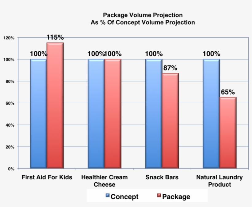 Packaging-volume - Diagram Transparent PNG - 1000x685 - Free Download ...