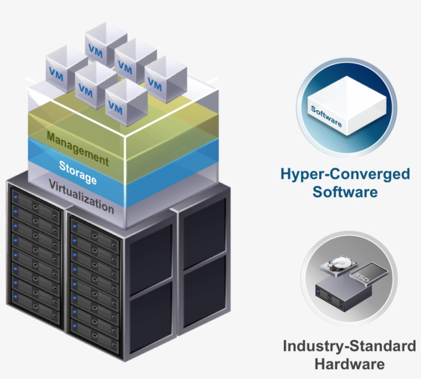 Hyper-converged Infrastructure - Hyper Converged Transparent PNG - 904x762 - Free Download on ...