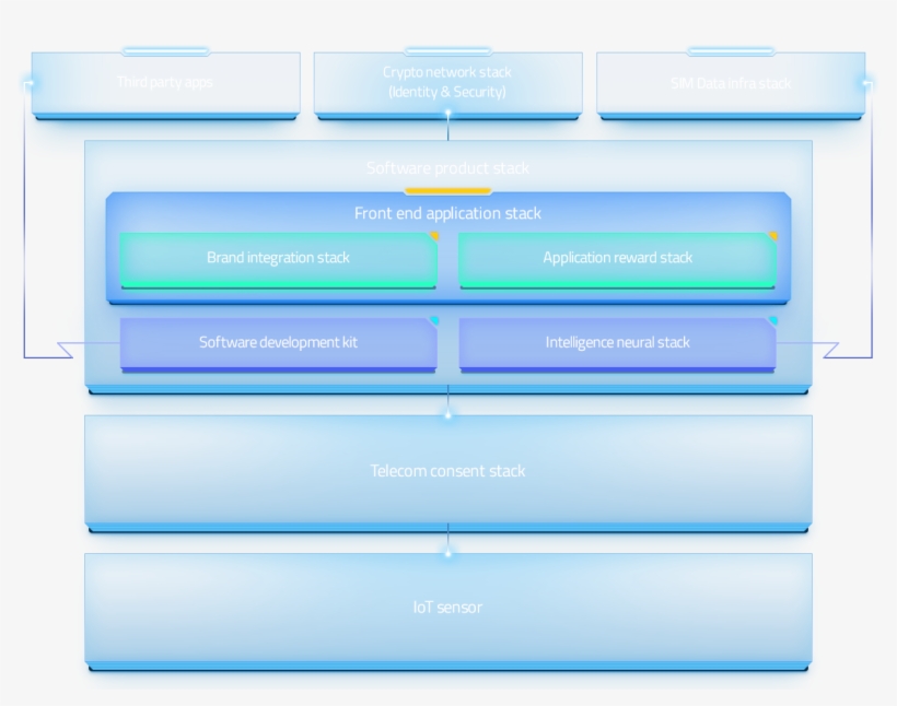 Developed Over Three Years By The Nucleus Vision Team - Web Page ...