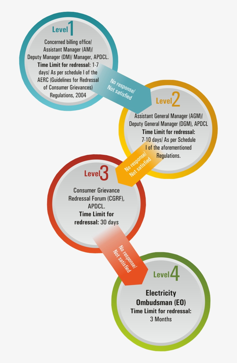 Government Of Assam Power Assam Electricity Regulatory - Document ...