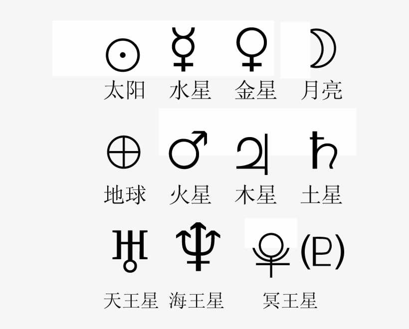 Alchemy Symbols Planets