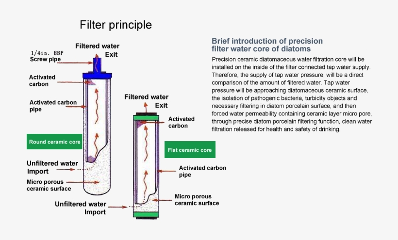 PDF] Designing A Low-Cost Ceramic Water Filter Press, 46% OFF