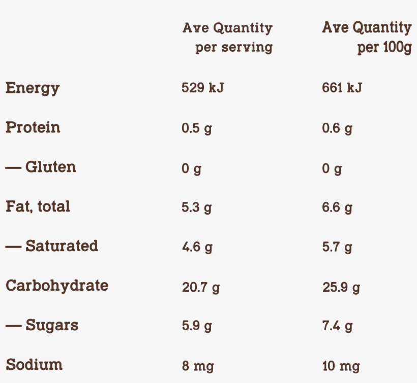 Mango - Number Transparent PNG - 2007x1751 - Free Download on NicePNG
