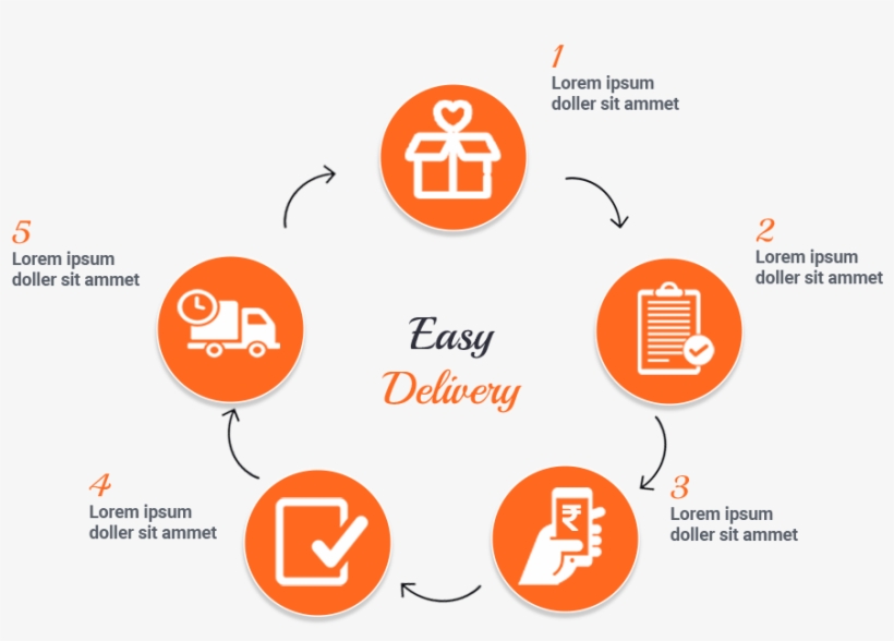 Delivery-diagram - Diagram Transparent PNG - 985x642 - Free Download on ...