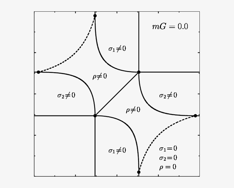 Phase Diagram Of The Rmt Model For Three Colors In - Diagram ...