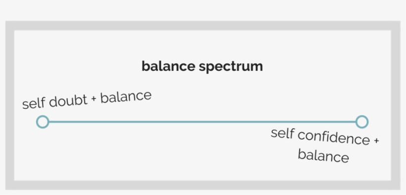 Self Doubt Balance - Molybdenum X Ray Spectrum Transparent PNG ...
