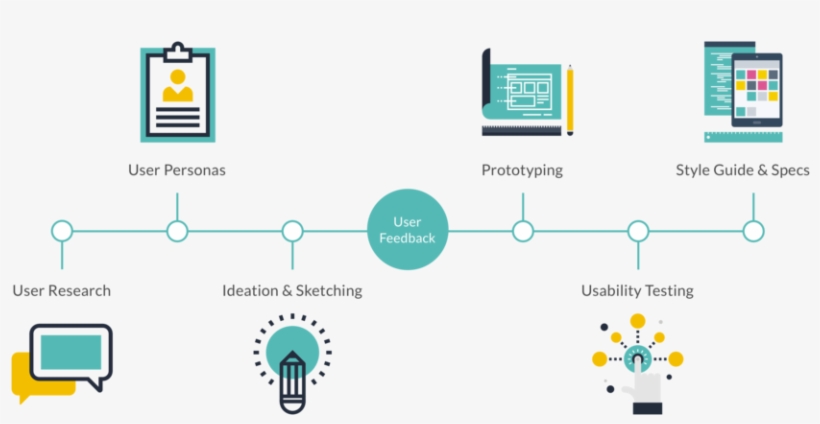 Mosaic Process - Diagram Transparent PNG - 1000x412 - Free Download on ...