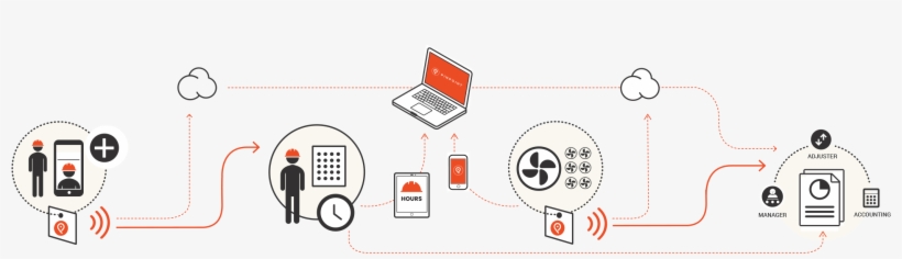 Pinpoint By Sygnali Tracking Automate - Diagram Transparent PNG ...