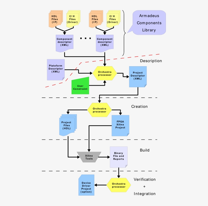 File - Orchestra - Diagram Transparent PNG - 489x732 - Free Download on ...