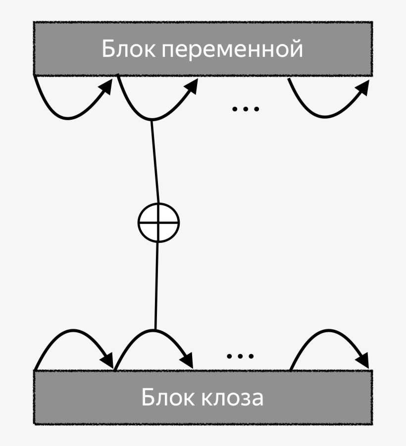 Blocks Connection - Diagram Transparent PNG - 780x1040 - Free Download ...