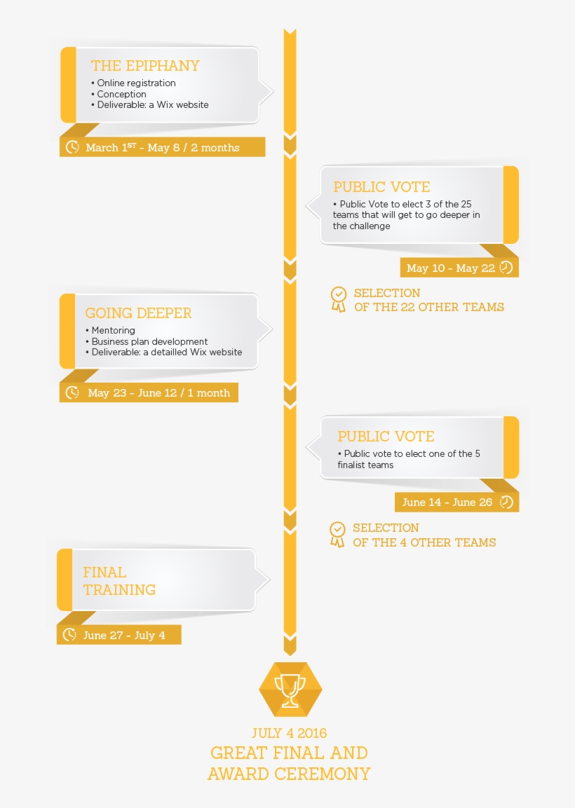 Timeline - Gold Transparent PNG - 795x1232 - Free Download on NicePNG