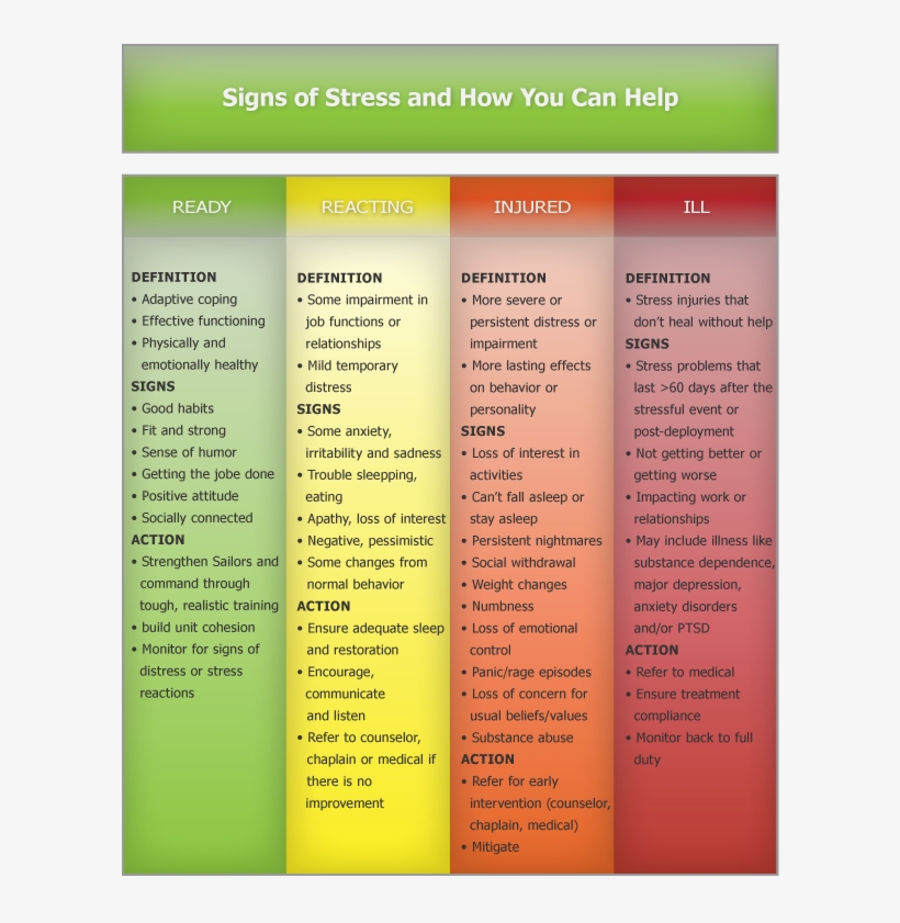 Download Family Operational Stress Continuum - HD Transparent PNG ...