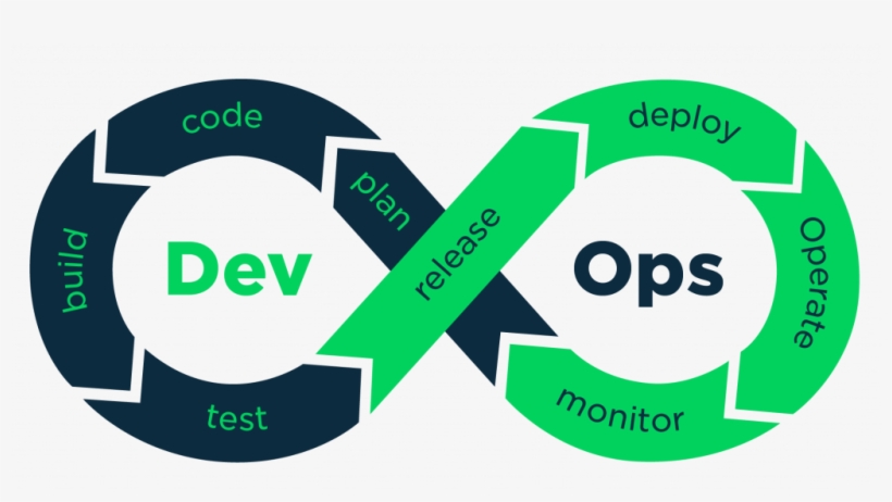 Enterprise Devops - Dev Ops Transparent PNG - 1024x527 - Free Download ...