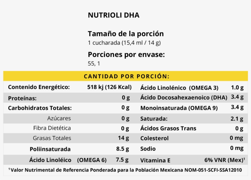 Tabla Dha Mb - Etiqueta De Aceite Nutrioli Transparent PNG - 1250x837 ...