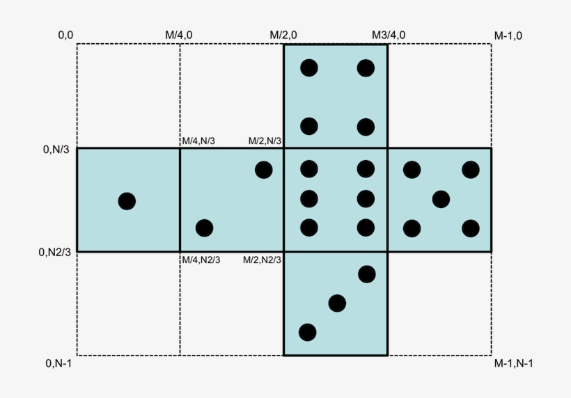 Images/maps/dice 2d - Dice Uv Texture Transparent PNG - 729x500 - Free ...