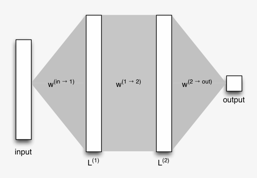 General Network - Diagram Transparent PNG - 766x499 - Free Download on ...