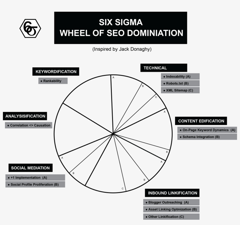 Seo Wheel Of Domination - 30 Rock Six Sigma Wheel Of Domination ...