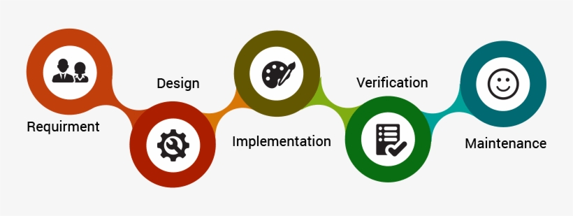 Download Waterfall-orbit - Waterfall Software Development Png - HD ...
