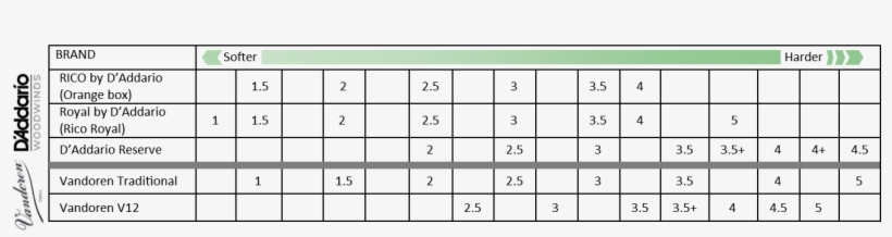 Clarinet Reed Comparison - 2 Numbers Multiply To Get 36 Transparent PNG ...