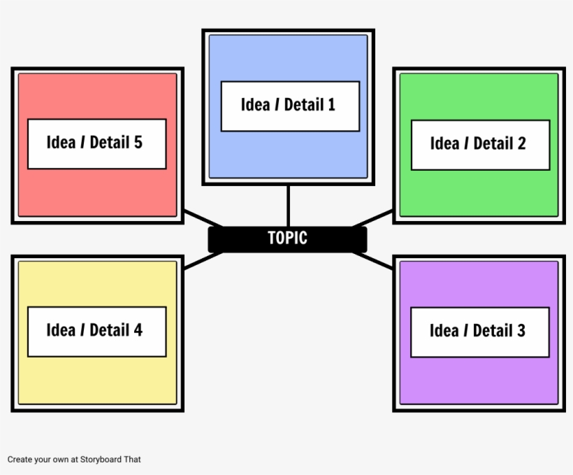 Spider Maps - Basic Concept - Graphic Organizer Transparent PNG ...