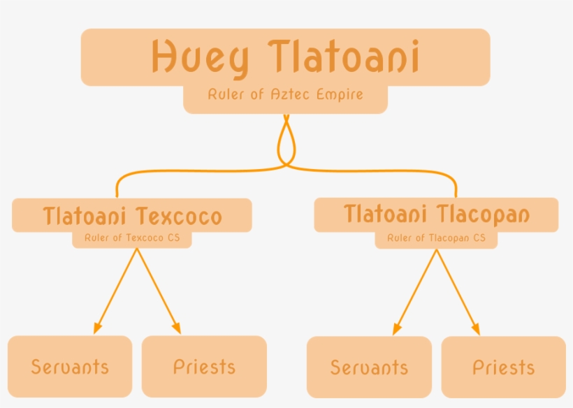 Untitled Drawing - Diagram Transparent PNG - 960x720 - Free Download on ...