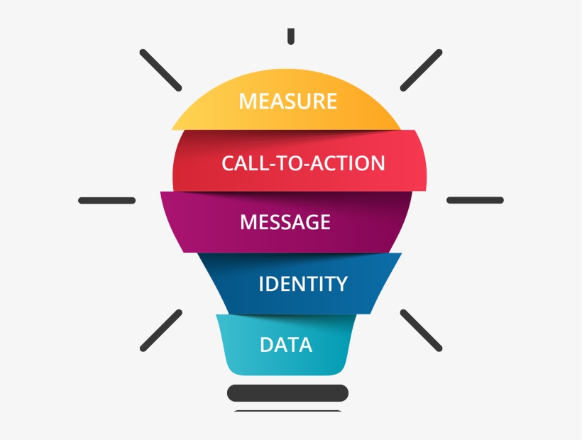 5 Essential Elements Of Successful Text Message Marketing - Drainage Of ...