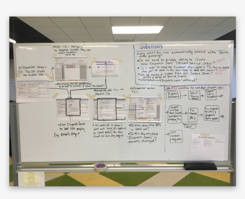 Whiteboard 2 - Architecture Transparent PNG - 1000x791 - Free Download ...