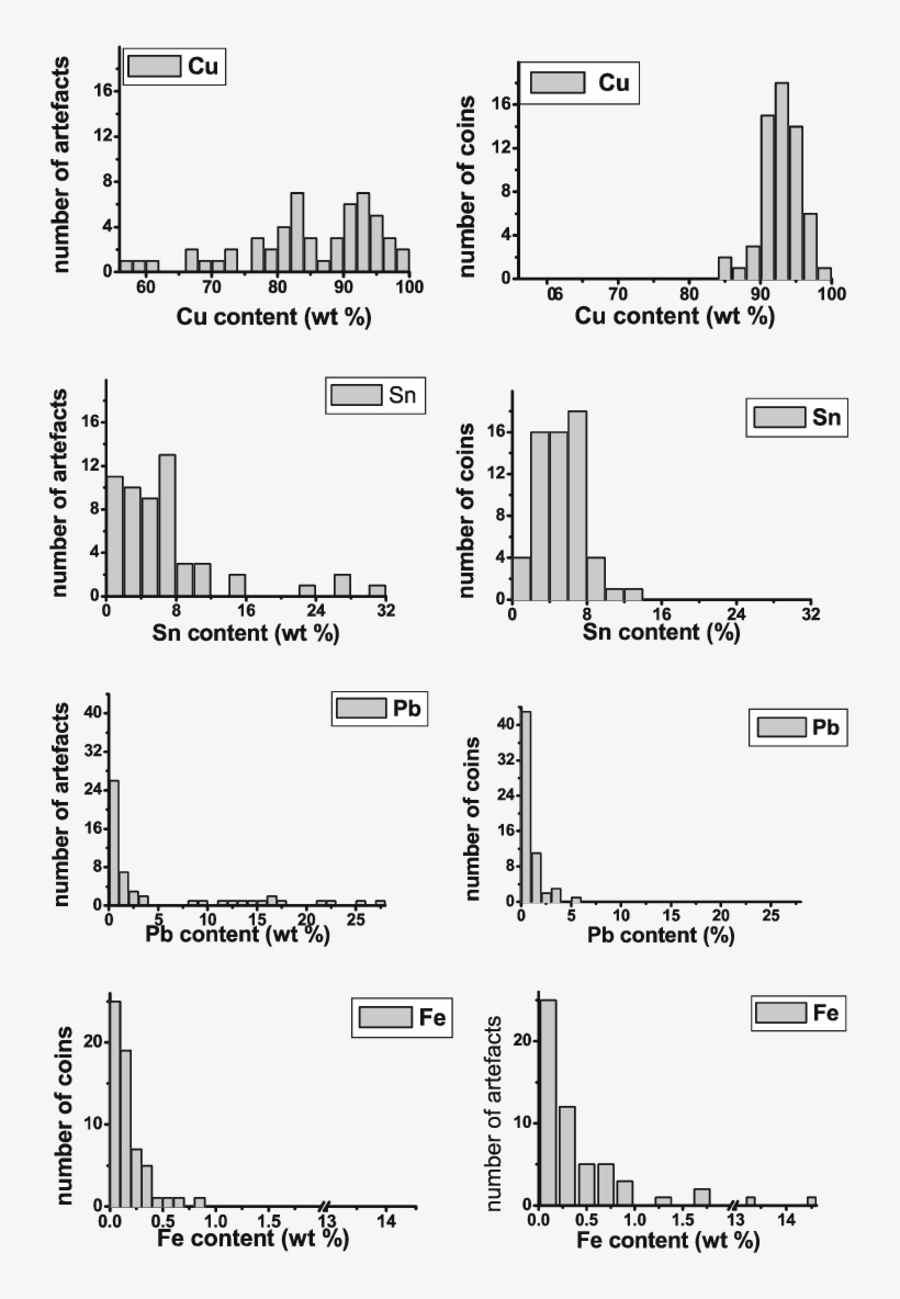 Frequency Distribution Of Cu - Diagram Transparent PNG - 731x1104 ...