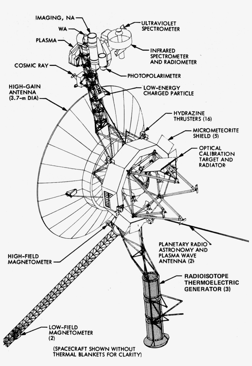 Image - Voyager 1 Diagram Transparent PNG - 1250x1750 - Free Download ...