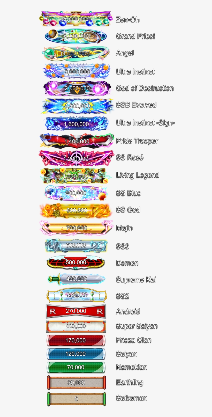 Dragon Ball Fighterz - Dragon Ball Fighterz Bp Ranks Transparent PNG ...