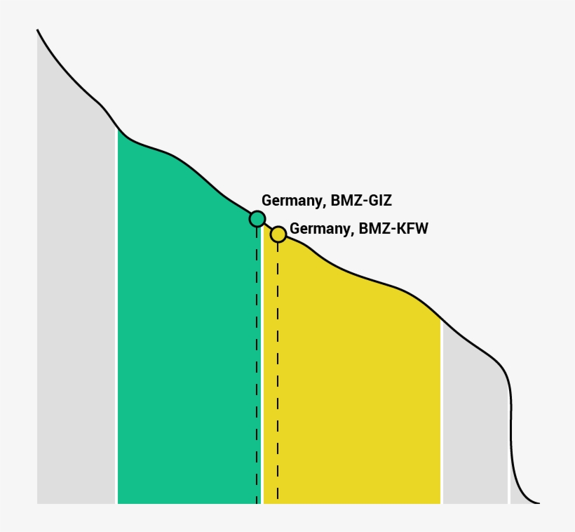 Germany - Diagram Transparent PNG - 740x726 - Free Download on NicePNG